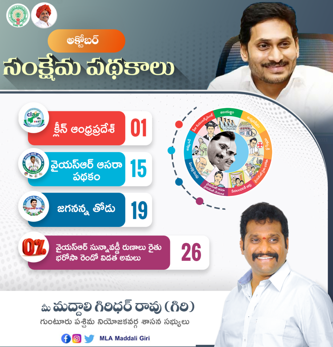 Download Anu Script Telugu Fonts In 2025 (With Anu Fonts 10 Update!)